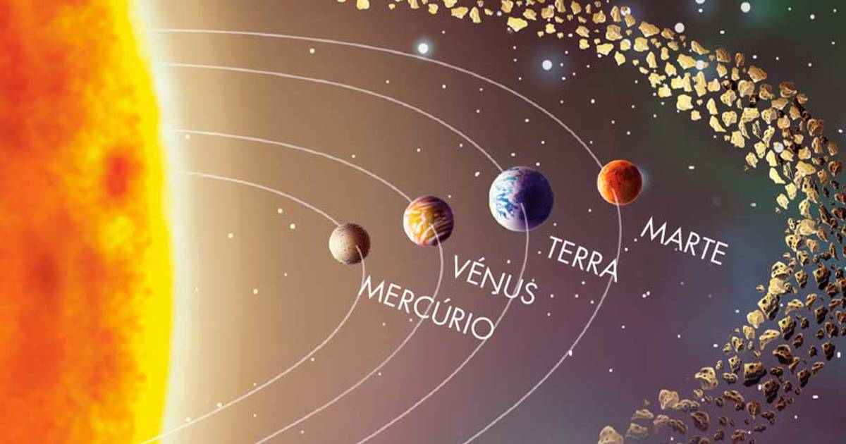 Planeta Marte Da Terra Qual é O Planeta Mais Próximo Da Terra (e Por