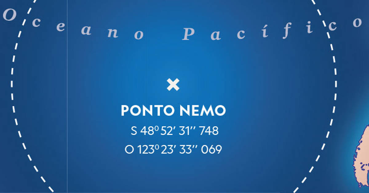 Ponto Nemo: este é o local mais remoto do planeta