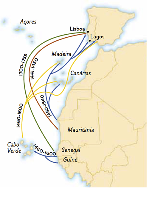 O triângulo de Sines