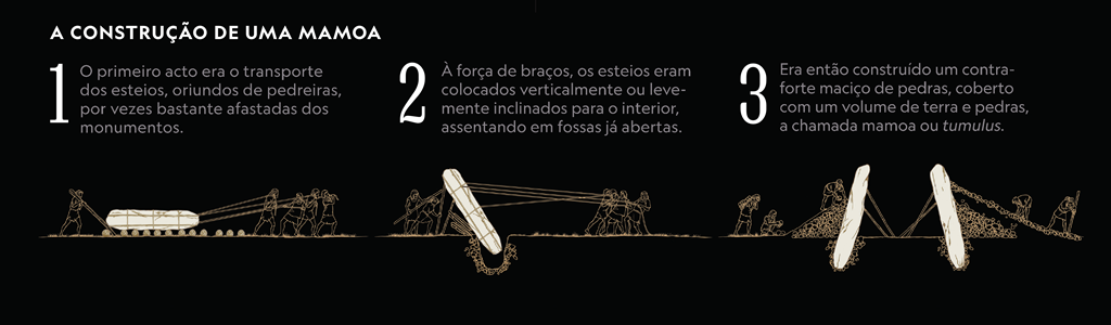 As Antas do Rego da Murta